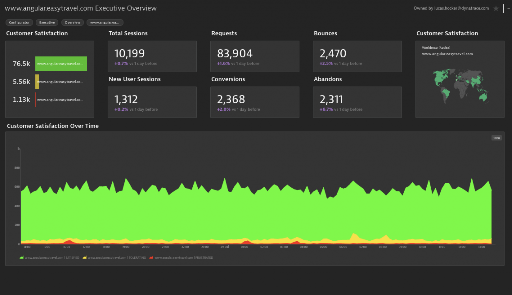 Mastering Kubernetes with the Dynatrace Platform