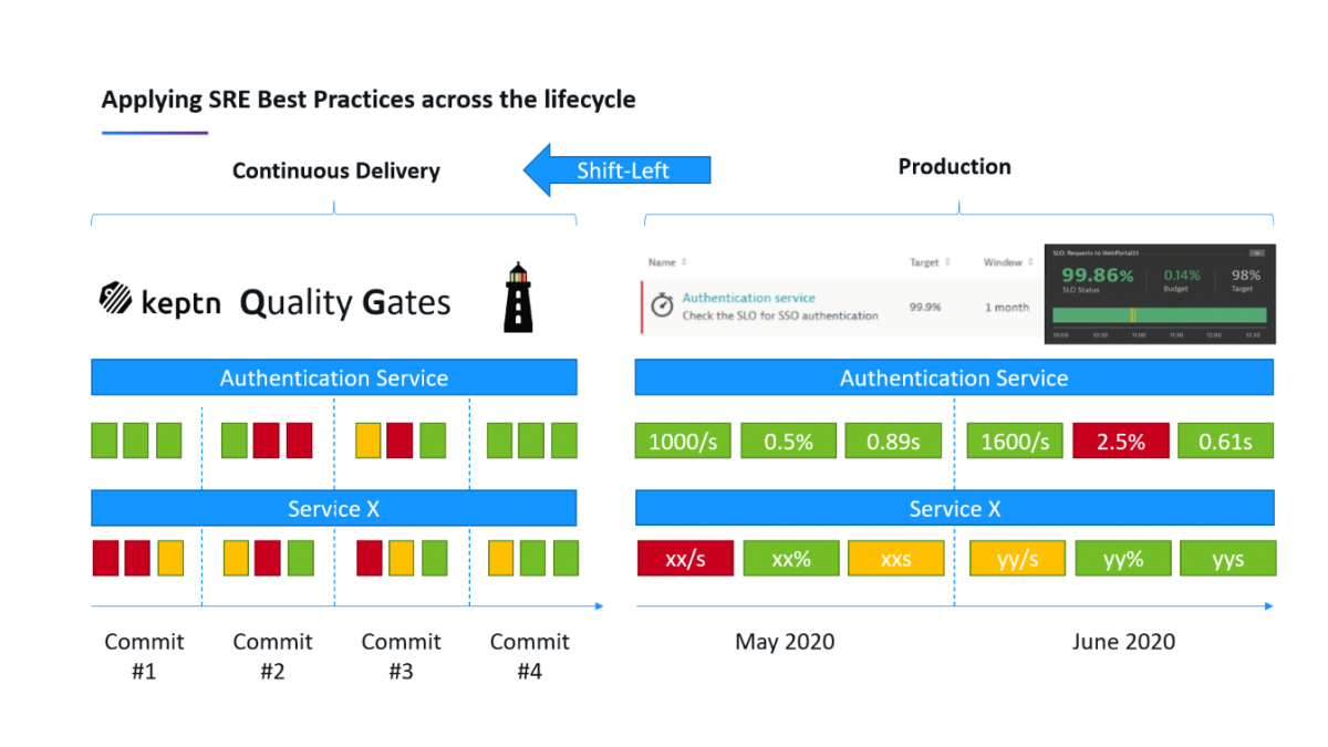 Sre Vs Devops What You Need To Know Dynatrace News