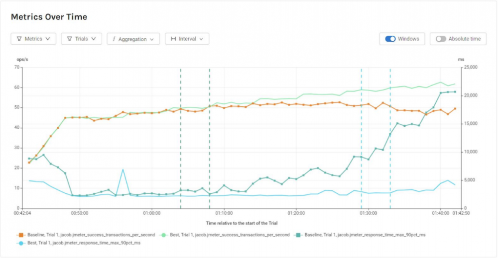 A guide to Autonomous Akamas Performance Optimization