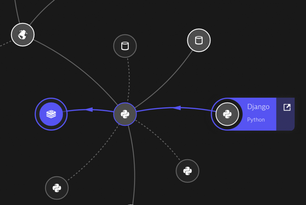 Request Monitoring For Popular Python Frameworks With Oneagent Sdk