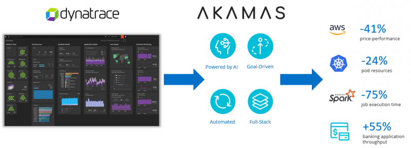 A guide to Autonomous Akamas Performance Optimization