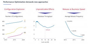 A guide to Autonomous Akamas Performance Optimization
