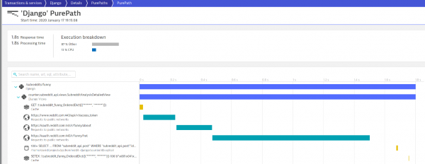 Request Monitoring For Popular Python Frameworks With Oneagent Sdk