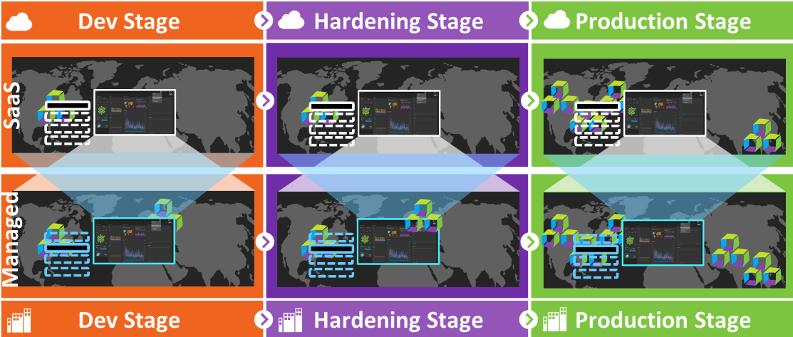 Progressive delivery at cloud scale: Optimizing CPU intensive code