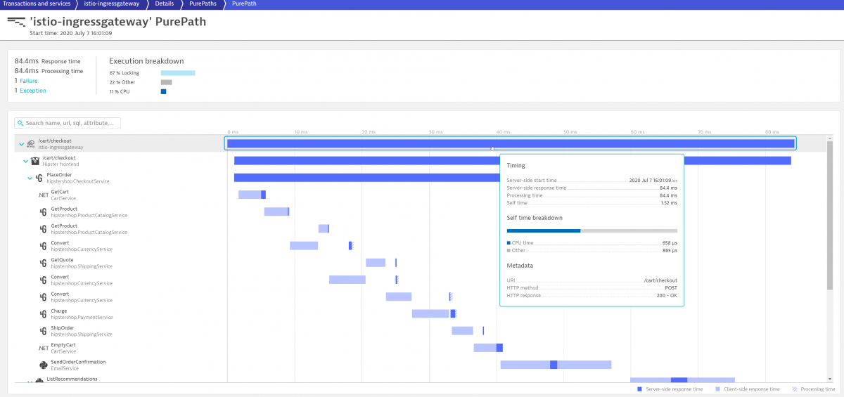Dynatrace PurePath 4 integrates OpenTelemetry and latest technologies