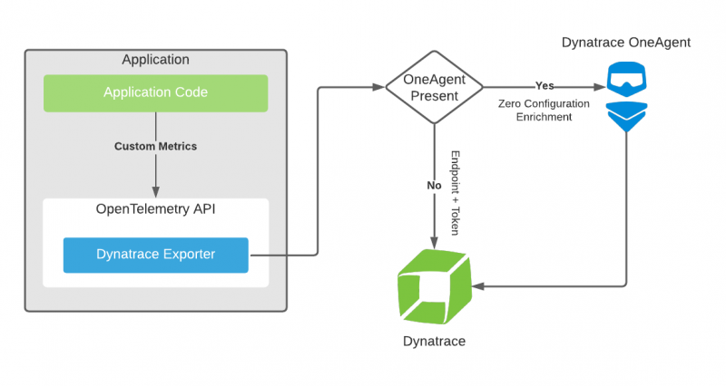 Observability At Scale For Opentelemetry Custom Metrics Part 1