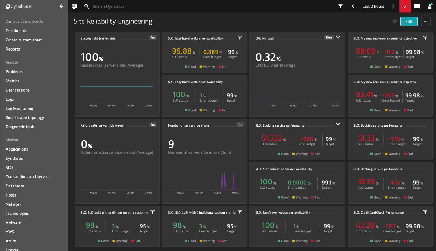 Accelerate DevOps And Scale SRE With Service Level Objectives SLOs 