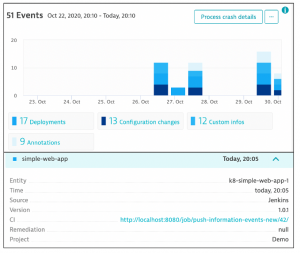 Jenkins pipelines simplified with Dynatrace integration