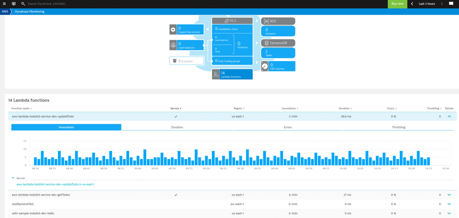 Dynatrace Extends Distributed Tracing For Serverless On Aws Lambda Ga