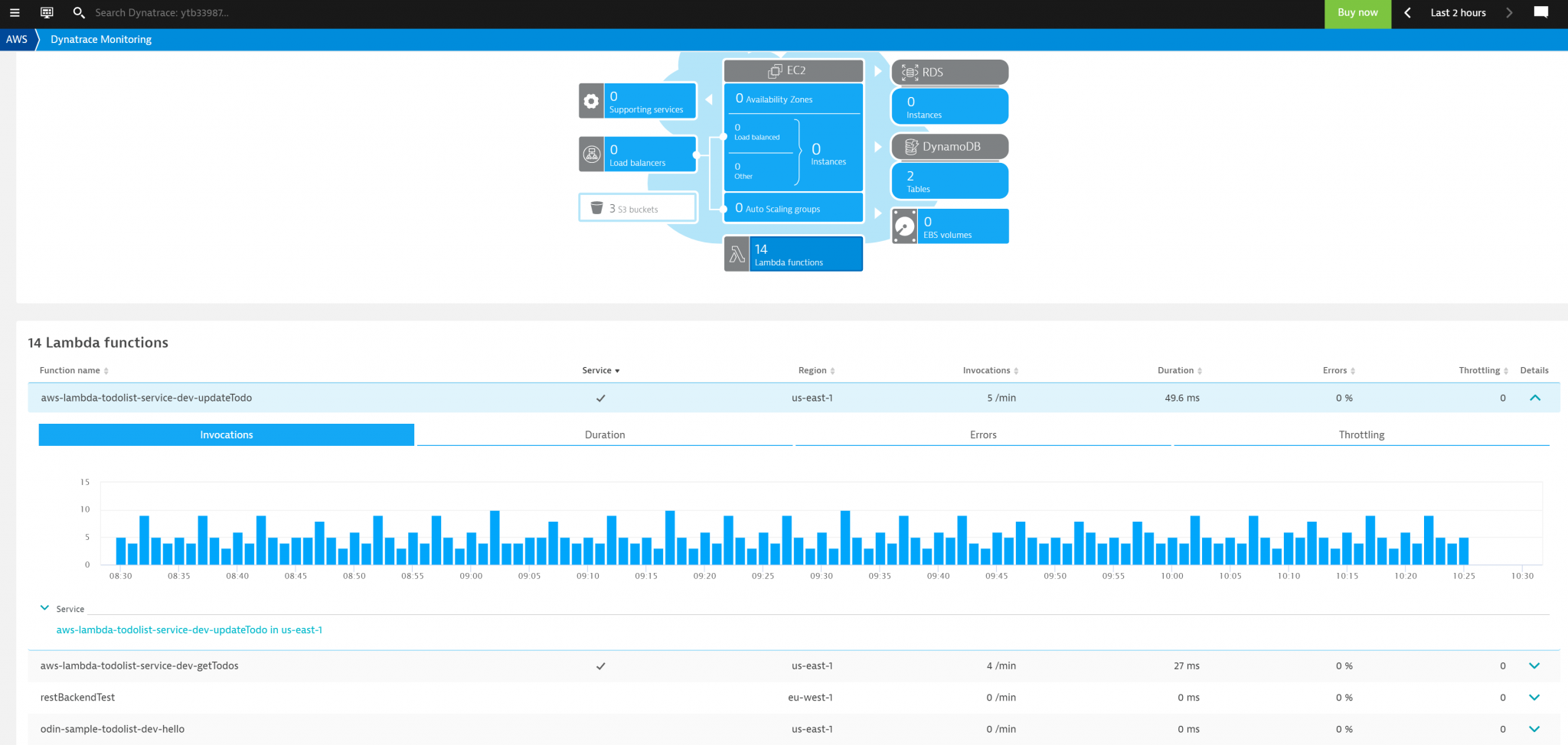 Dynatrace Extends Distributed Tracing For Serverless On Aws Lambda Ga 5400