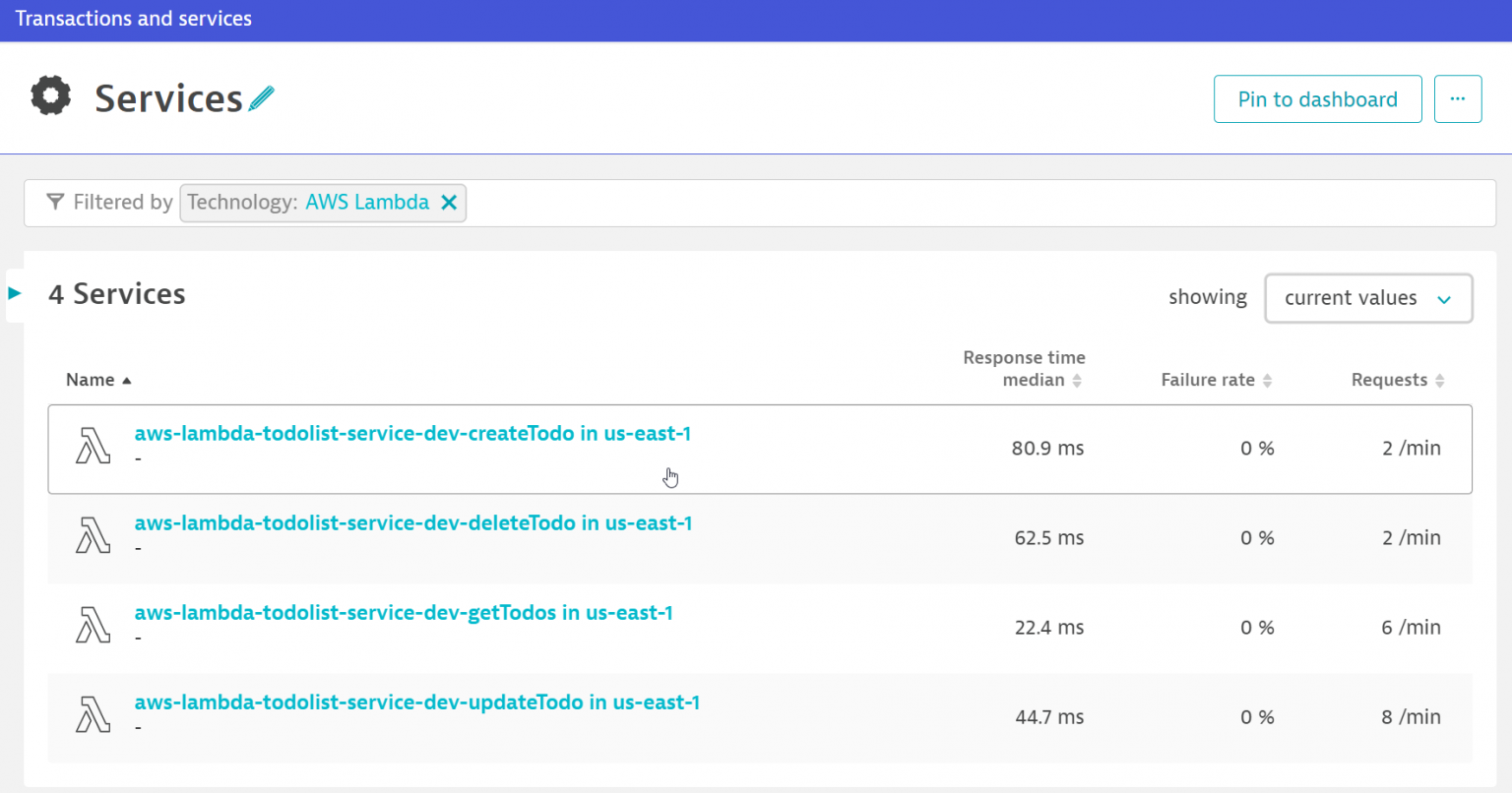 Dynatrace Extends Distributed Tracing For Serverless On Aws Lambda Ga