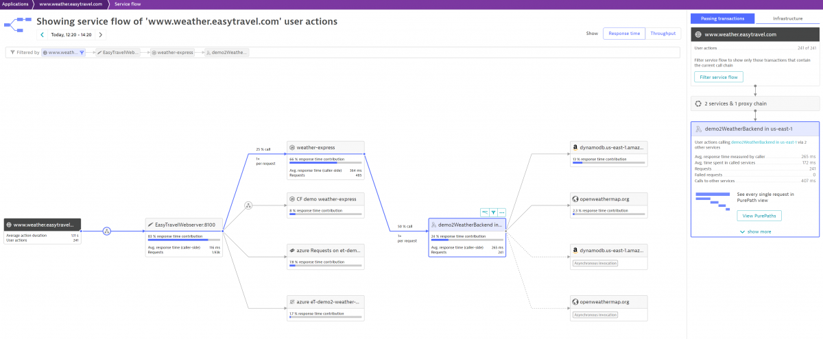 Dynatrace Extends Distributed Tracing For Serverless On Aws Lambda Ga