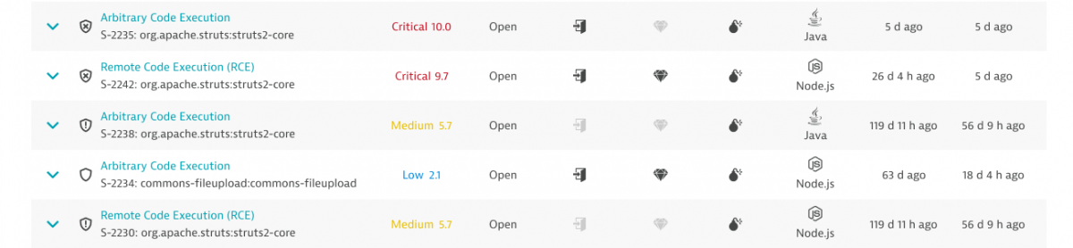 Dynatrace Application Security boosts BizDevSecOps for Kubernetes