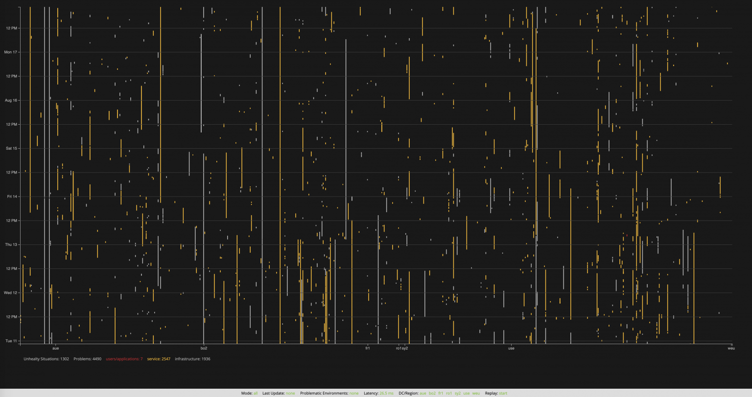 Optimizing anomaly detection and noise