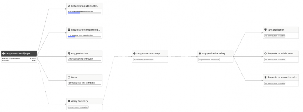 Monitor Trace Python code and application