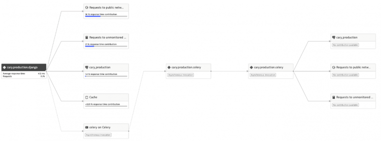 Monitor Trace Python code and application