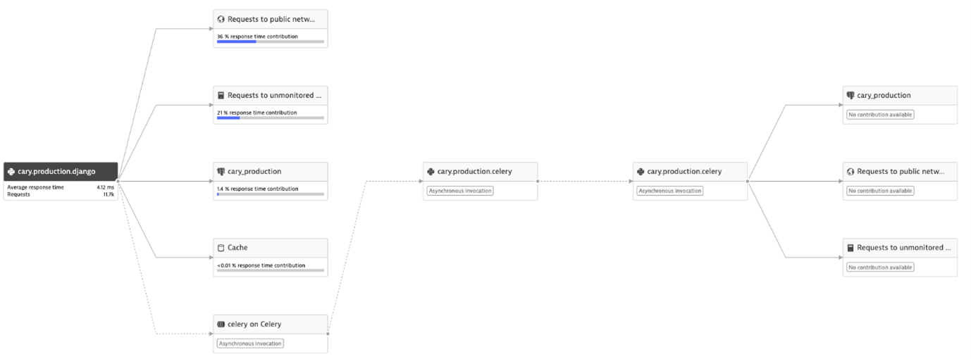 Monitor Trace Python code and application