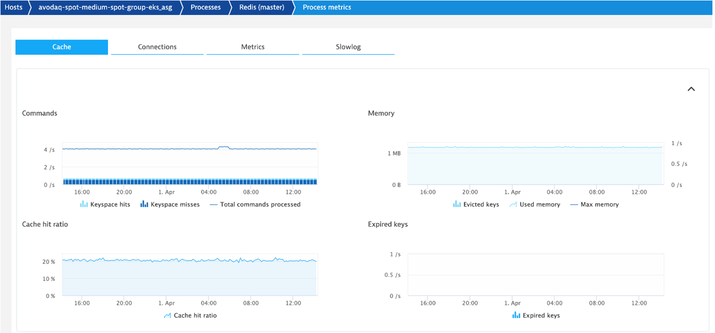 Monitor Trace Python code and application
