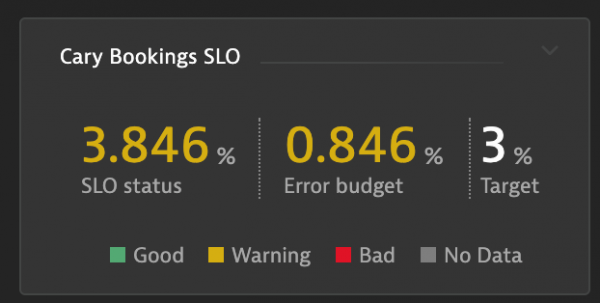 Monitor Trace Python code and application