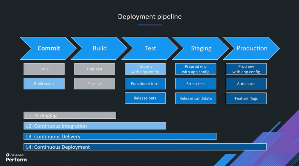 DevOps tools for a next generation delivery platform