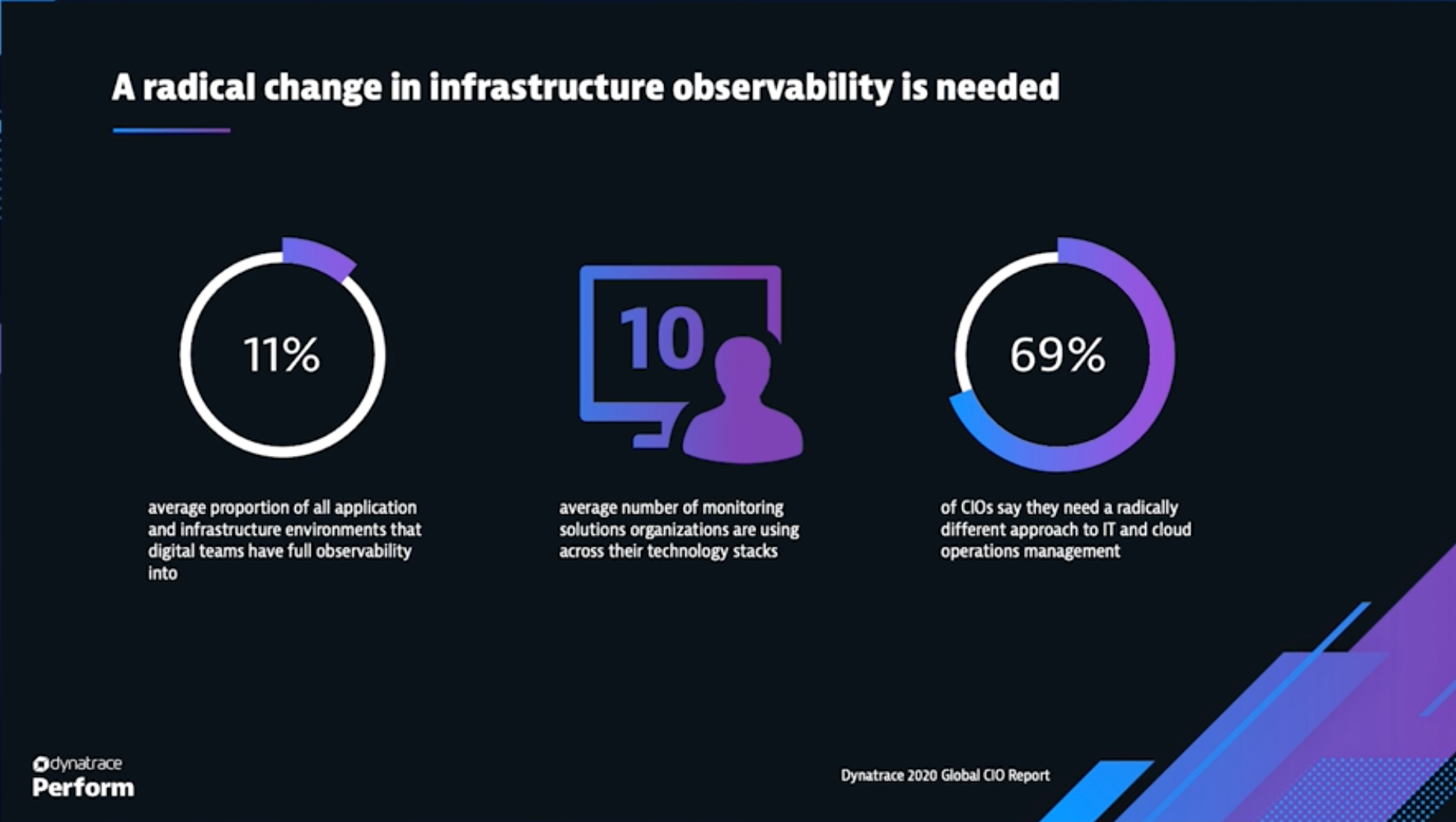 AIOps for infrastructure monitoring: The observability advantage AIOps for infrastructure monitoring: The observability advantage