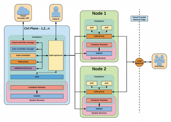 What is Kubernetes? K8s explained | Dynatrace news