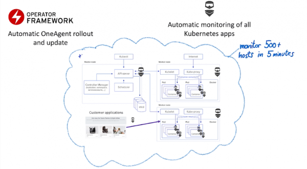 Maximizing Kubernetes automation with AI