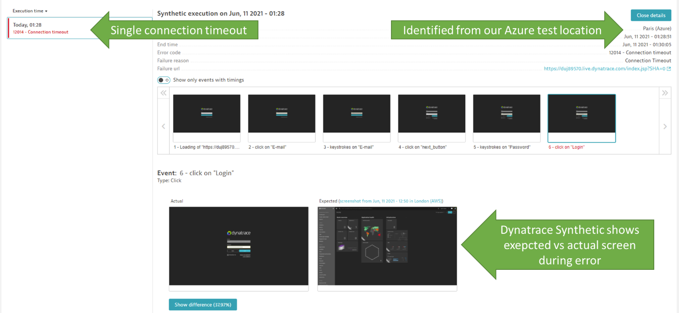 How Dynatrace withstands data center outages