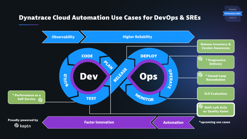 A 3 step implementation to SLO-based release validation