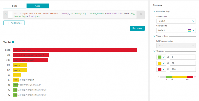 Business and operational KPIs in Google data explorer