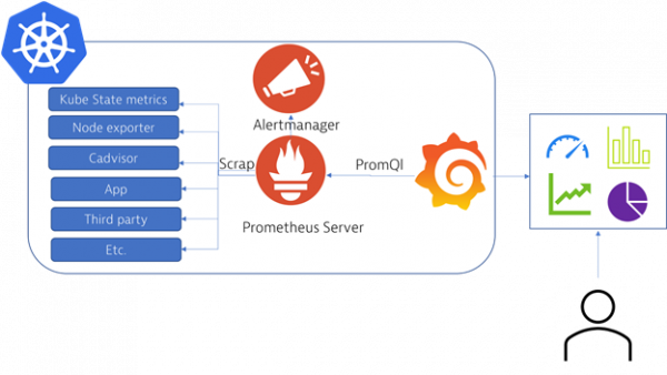 What is Prometheus and why do you need it?