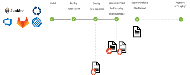 What is Prometheus and why do you need it?