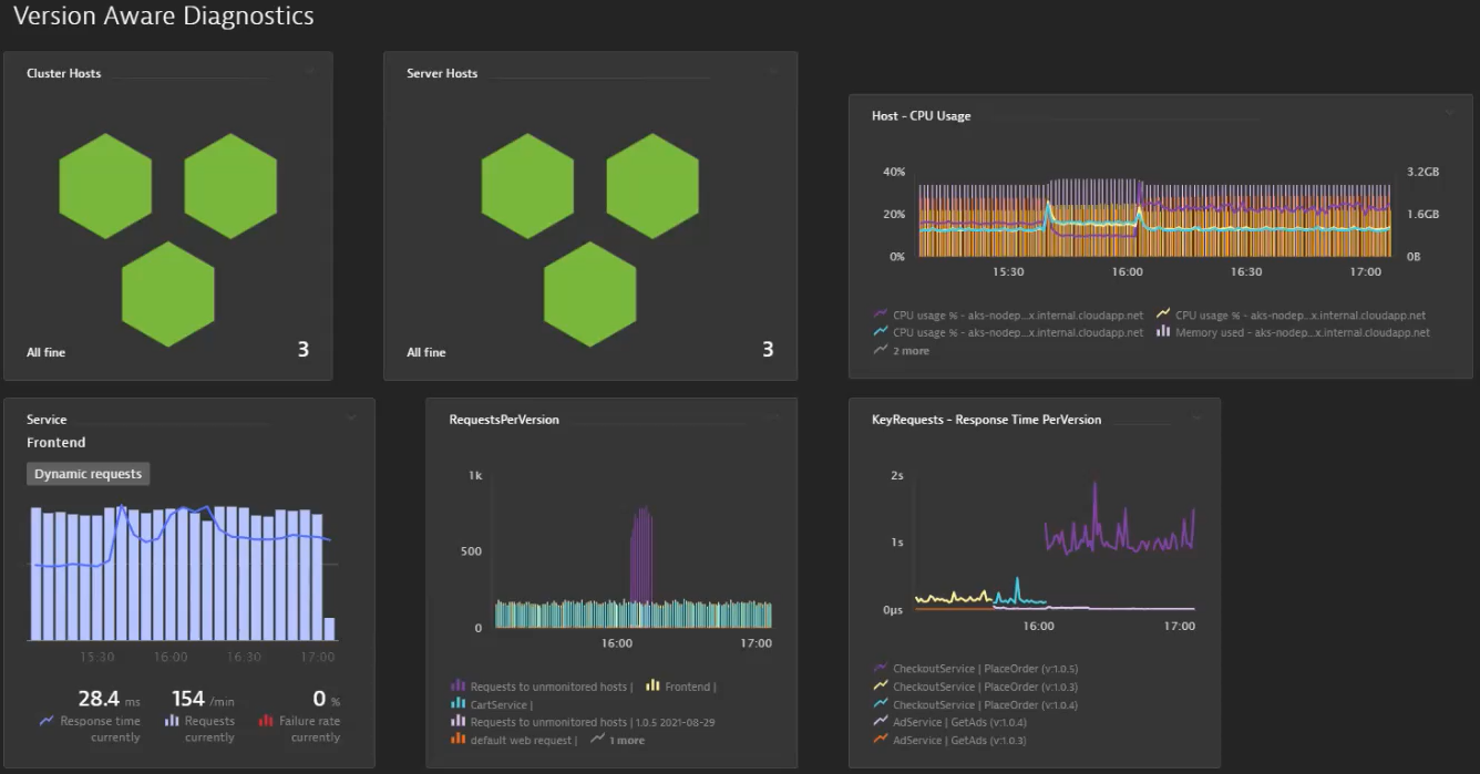 How to automate version aware distributed trace analysis