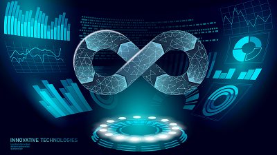 DevOps observability for DevOps, DevSecOps