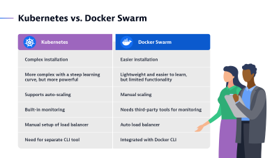 Kubernetes vs Docker: What's the difference?