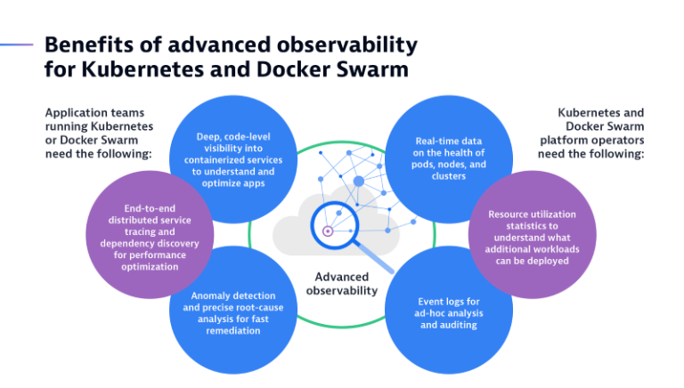 Kubernetes vs Docker: What's the difference?