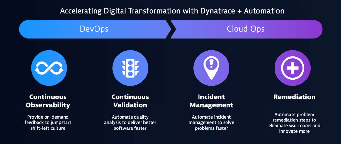 Amplify PowerUP: From APM to Observability