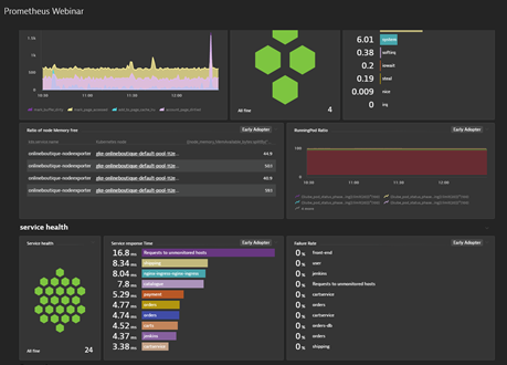 How to collect Prometheus metrics in Dynatrace