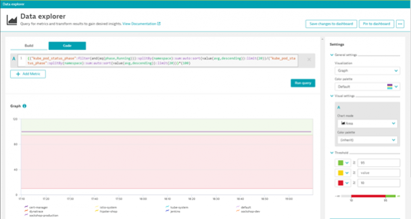 How To Collect Prometheus Metrics In Dynatrace