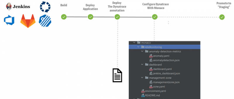 How to collect Prometheus metrics in Dynatrace