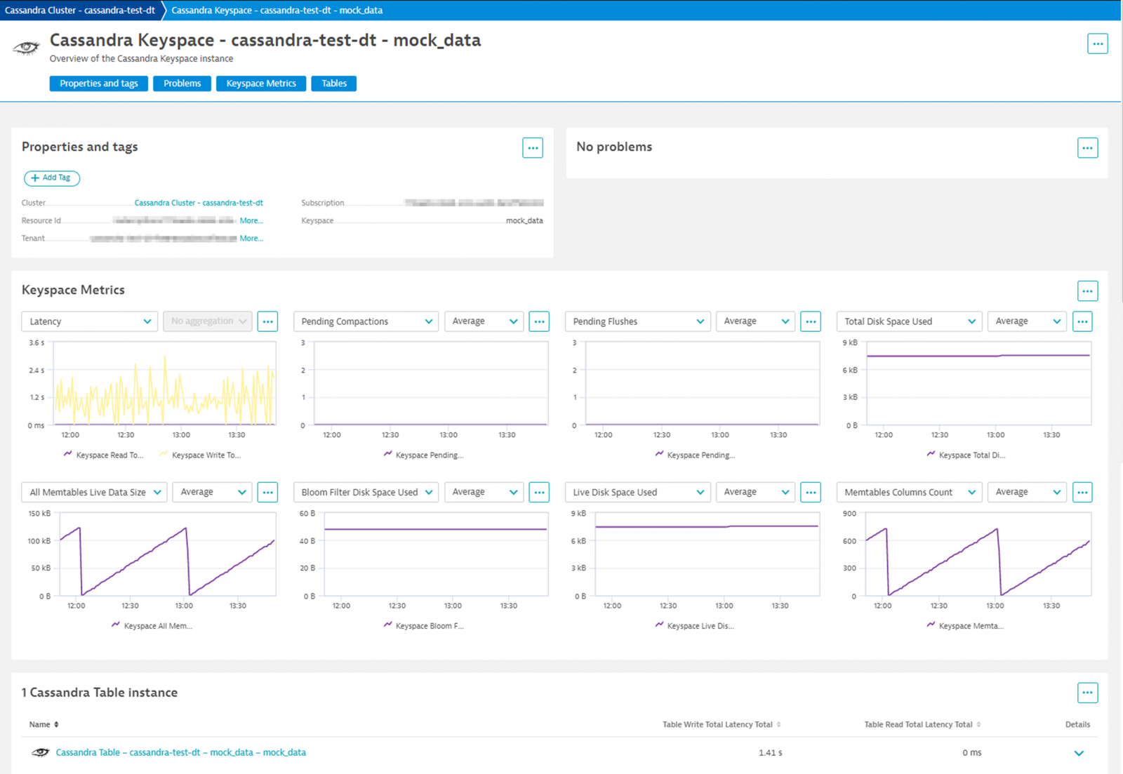 Azure Managed Instance For Apache Cassandra