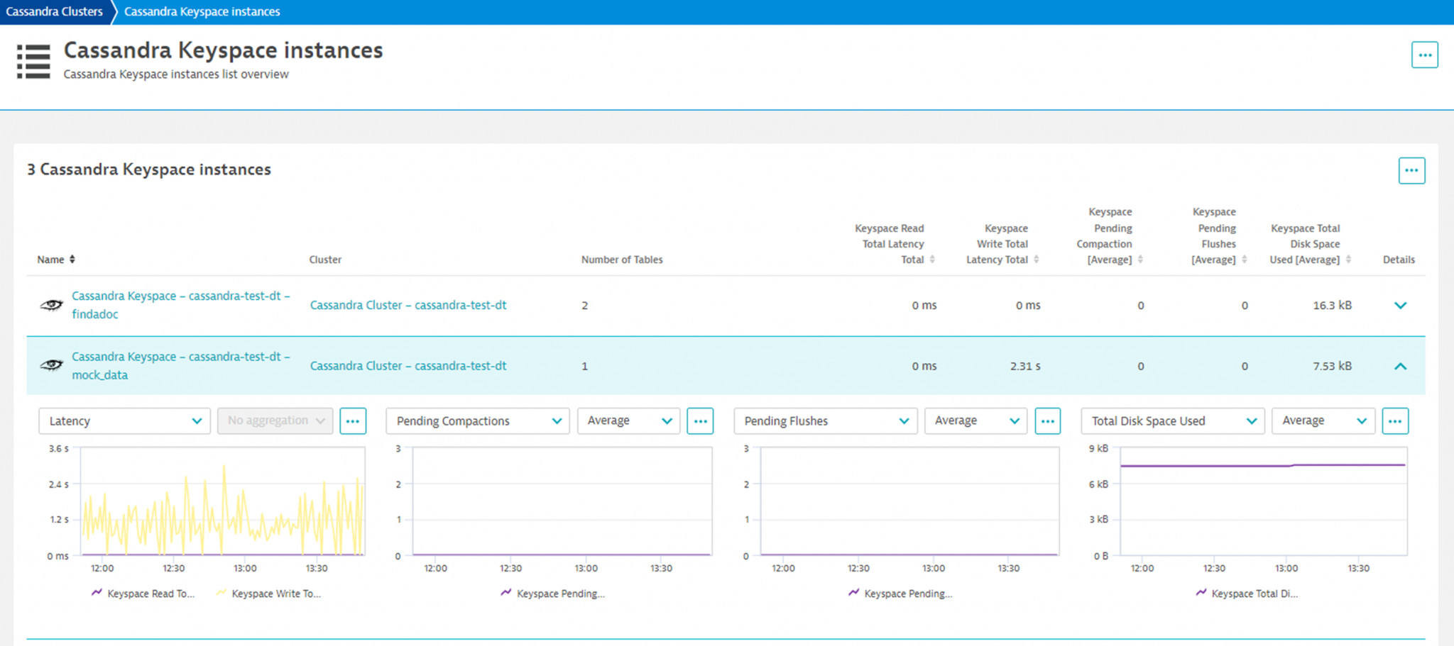 Azure Managed Instance For Apache Cassandra
