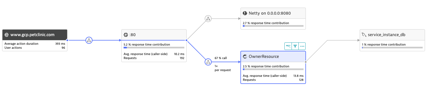 Identify and minimize the risk of Log4Shell vulnerbability