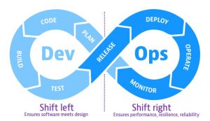Shift left vs shift right: A DevOps mystery solved