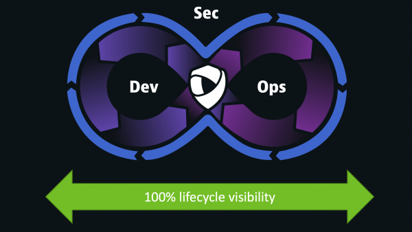 What is DevSecOps? | Dynatrace news