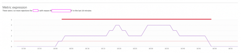 Business Observability And Optimization Through Apache Kafka And Dynatrace