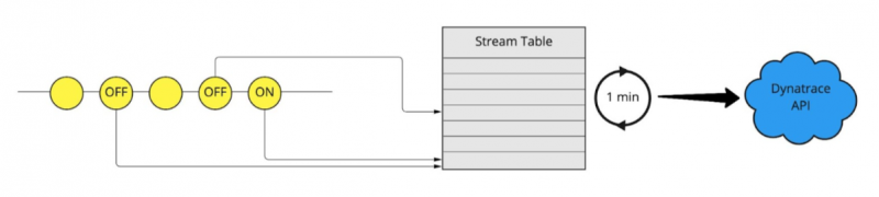Business Observability And Optimization Through Apache Kafka And Dynatrace