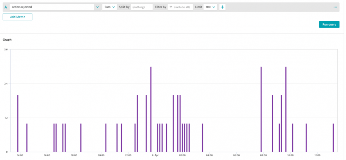 Business Observability And Optimization Through Apache Kafka And Dynatrace