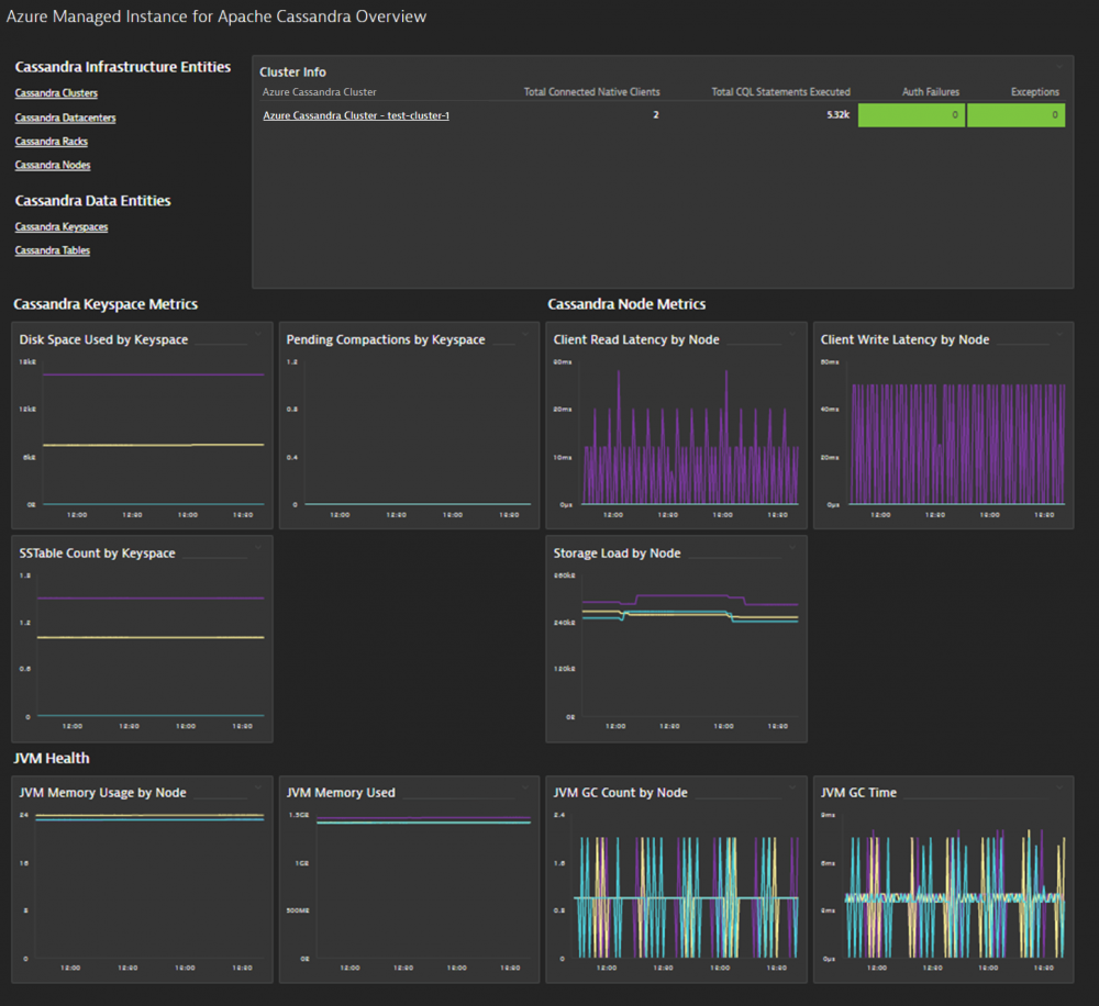 Azure Managed Instance for Apache Cassandra
