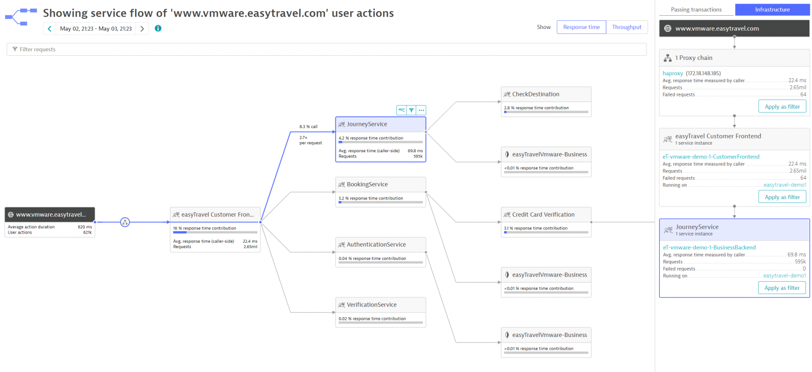 Plan, execute, and modernize a cloud migration strategy with Dynatrace